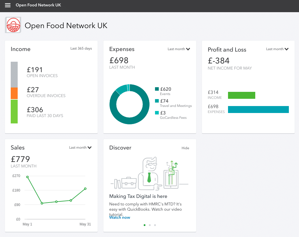 Linking OFN to your accounting package • Open Food Network UK