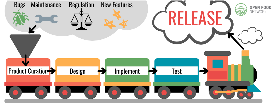 OFN Platform updates • Open Food Network UK